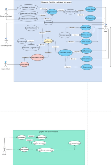 casos de uso duoc | Visual Paradigm User-Contributed Diagrams / Designs